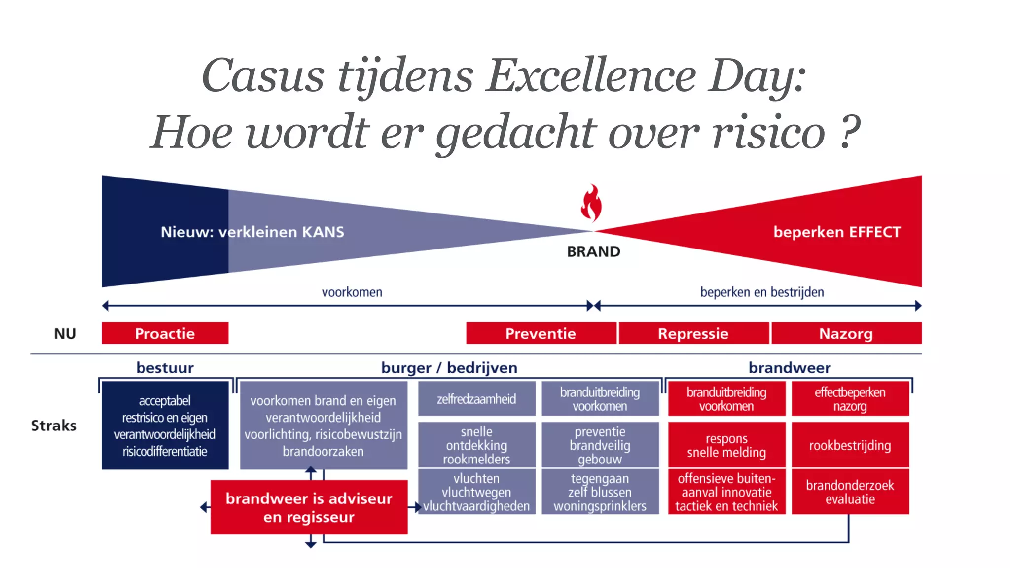 Risk Management Learnings #2 Veiligheidsregio Rijnmond | PDF