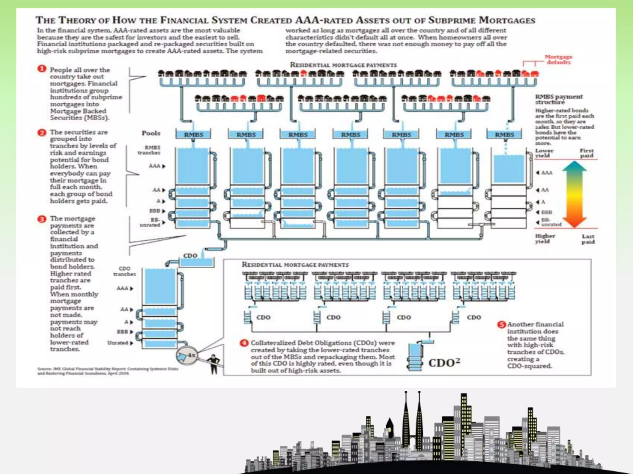 MBS CMO Presentation | PPTX
