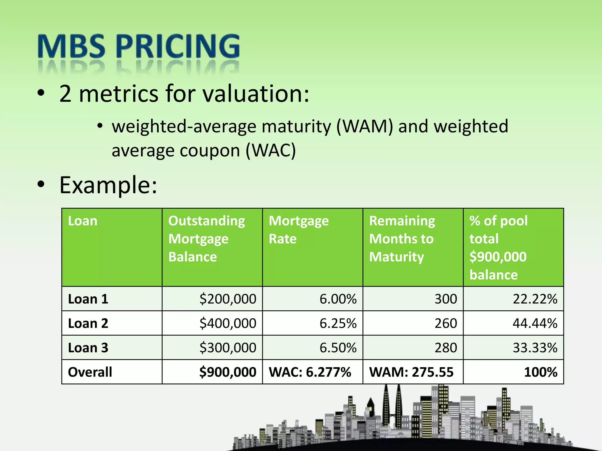 MBS CMO Presentation | PPTX