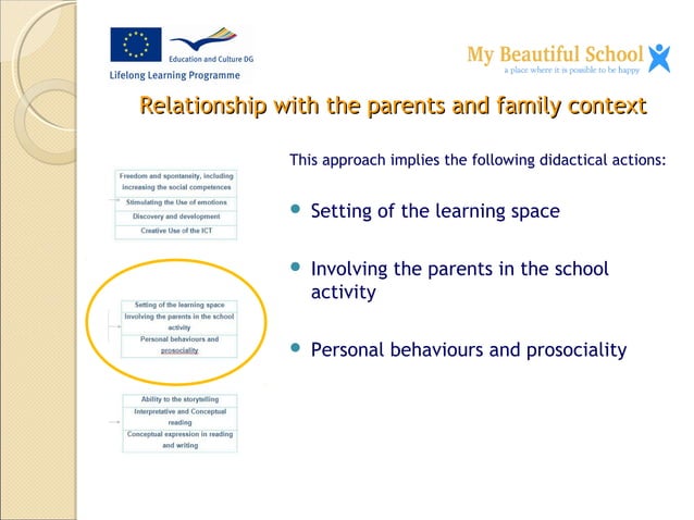 Mbs csfvm didactical_model | PPT