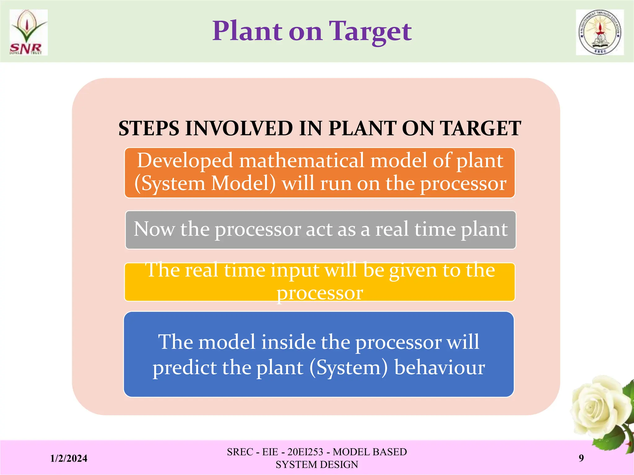 Model Based System Design PPT MODULE IV.pptx