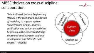 MBSE and the Business of Engineering | PDF
