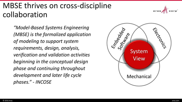 MBSE and the Business of Engineering | PDF