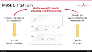 MBSE and the Business of Engineering | PDF