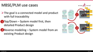 MBSE and the Business of Engineering | PDF