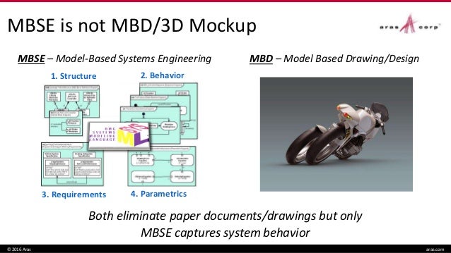 MBSE and the Business of Engineering