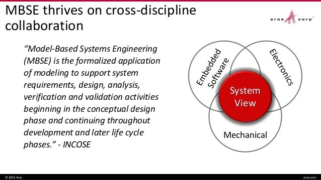 Mbse And The Business Of Engineering