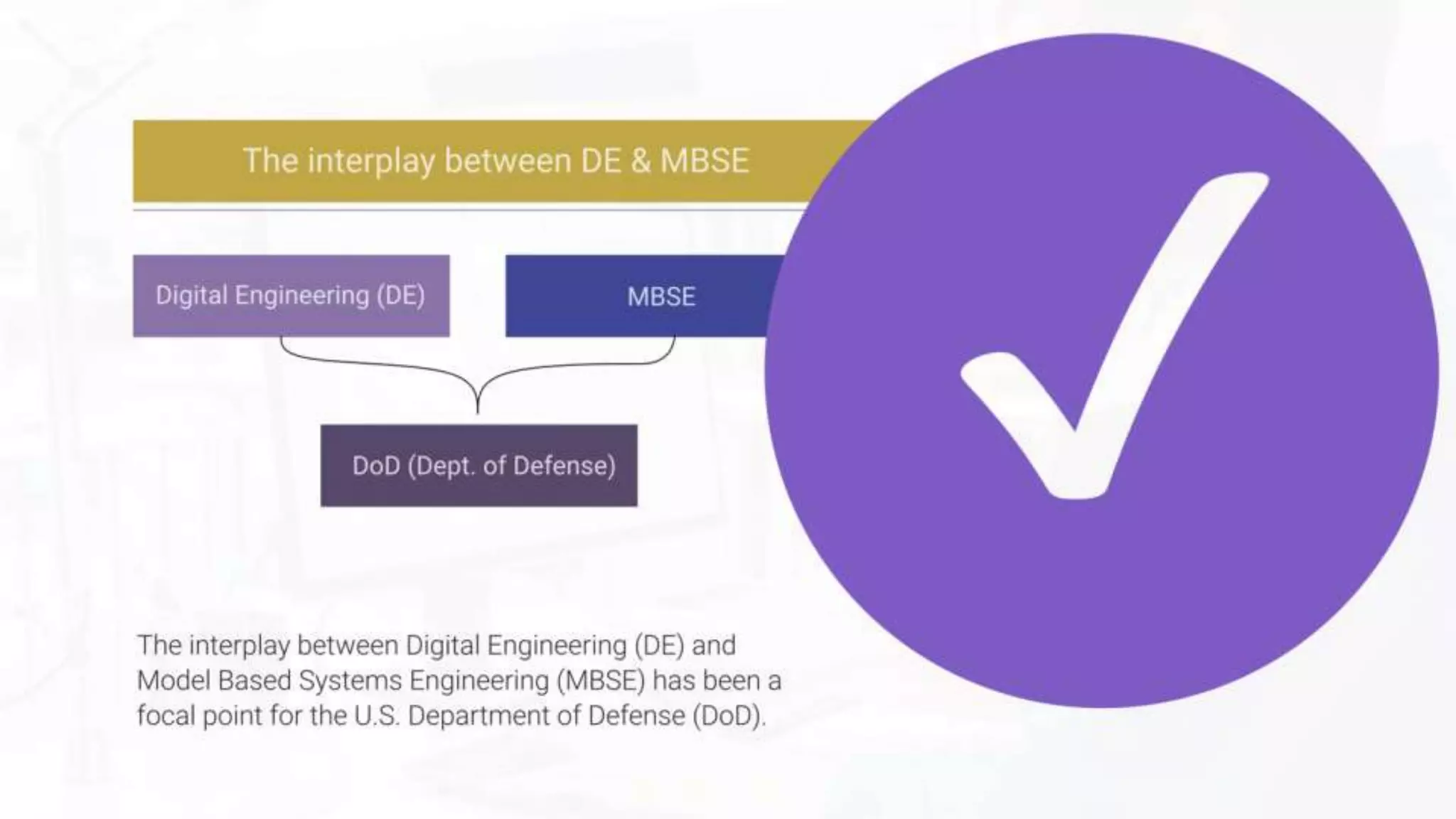Model-Based Systems Engineering (MBSE) and Digital Engineering (DE) | PPT