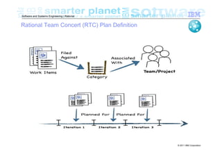Model Based Systems and Software Engineering an overview of the IBM ...