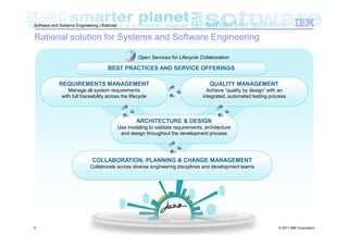 Model Based Systems and Software Engineering an overview of the IBM ...