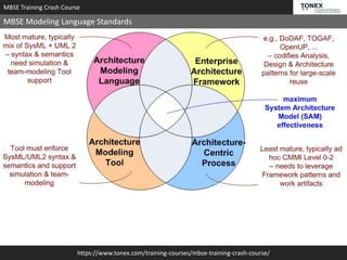 MBSE Training Crash Course - Presented by Tonex | PPTX