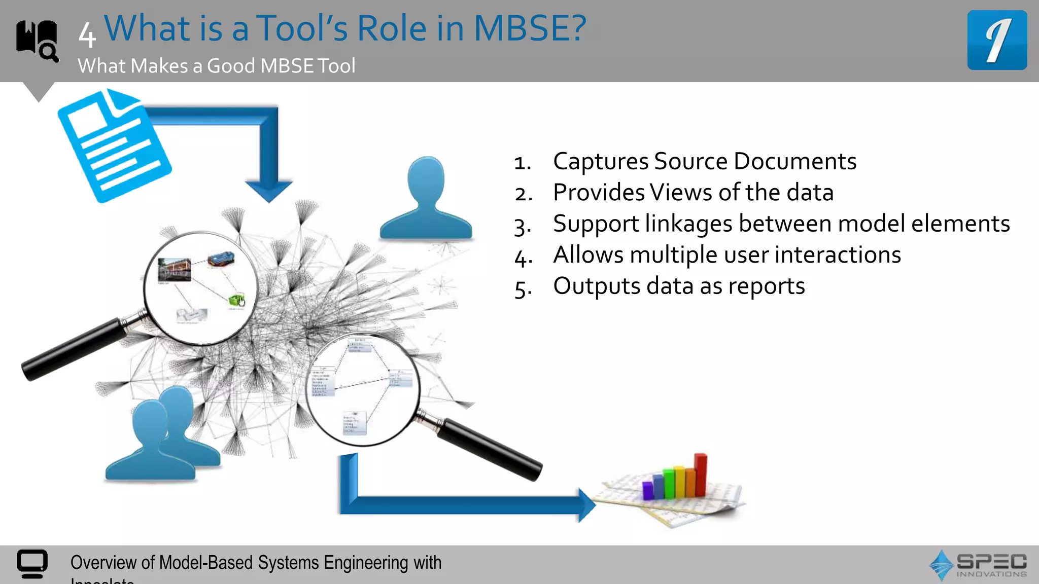Overview of Model Based Systems Engineering Using Innoslate | PPTX ...
