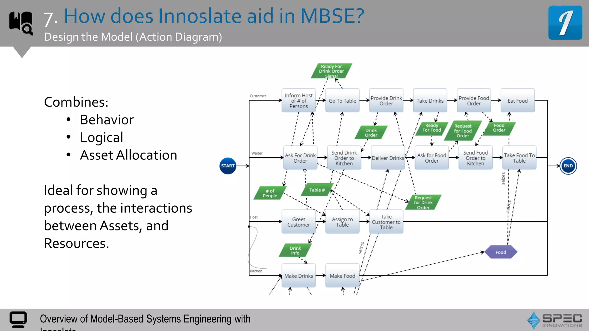 Overview of Model Based Systems Engineering Using Innoslate | PPTX | Operating Systems ...