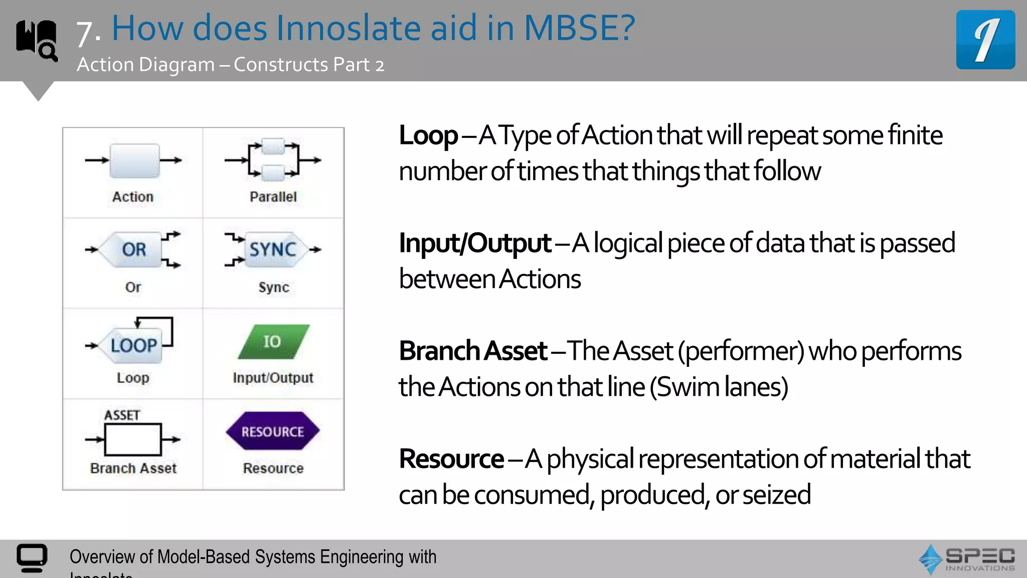 Overview of Model Based Systems Engineering Using Innoslate | PPTX | Operating Systems ...