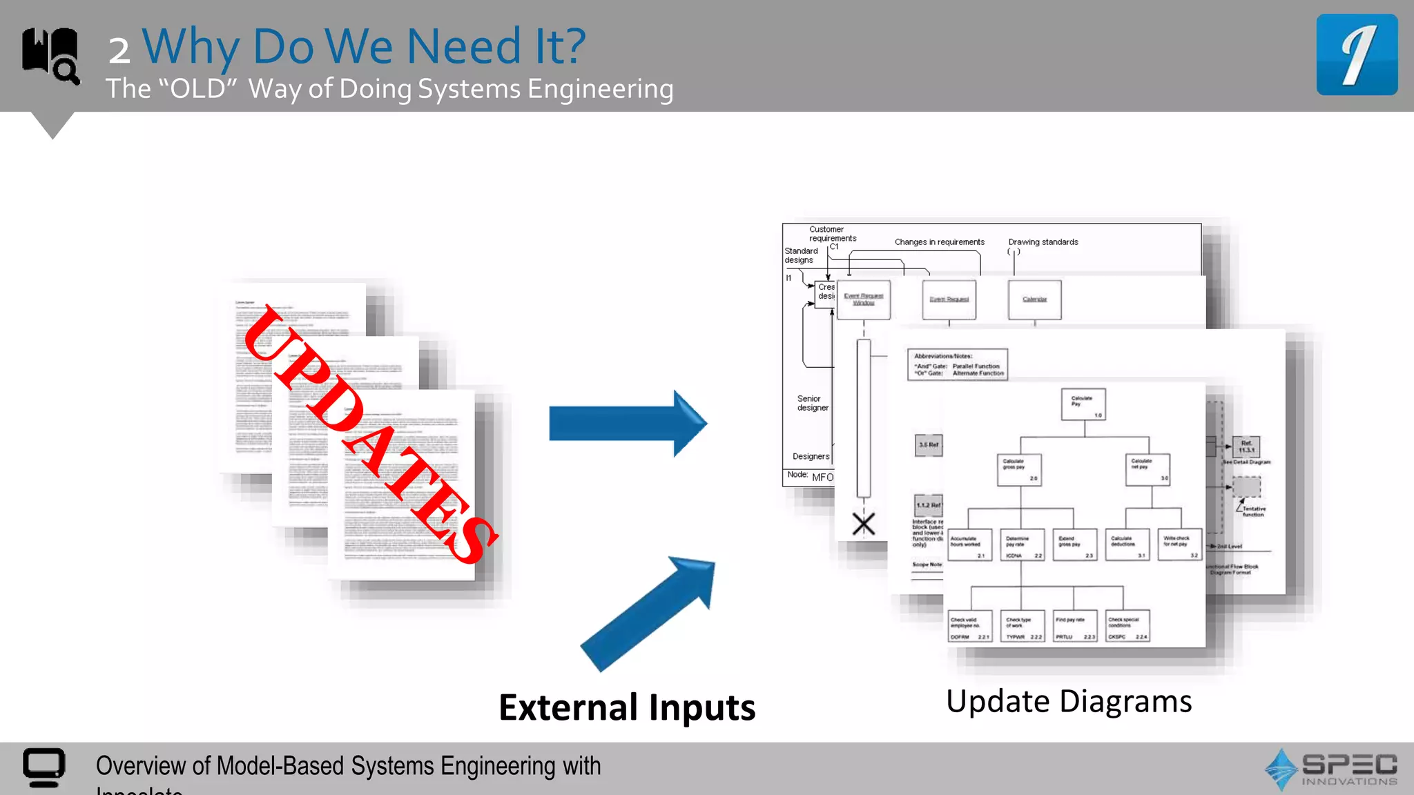 Overview of Model Based Systems Engineering Using Innoslate | PPTX