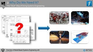 Overview of Model Based Systems Engineering Using Innoslate | PPTX | Operating Systems ...