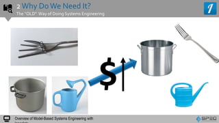Overview of Model Based Systems Engineering Using Innoslate | PPTX | Operating Systems ...
