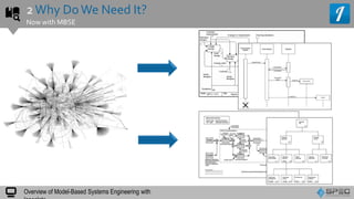 Overview of Model Based Systems Engineering Using Innoslate | PPTX | Operating Systems ...