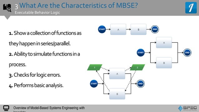 Overview of Model Based Systems Engineering Using Innoslate | PPTX | Operating Systems ...