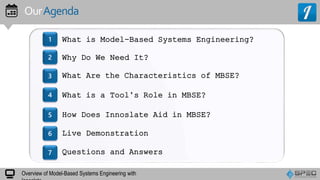 Overview of Model Based Systems Engineering Using Innoslate | PPTX | Operating Systems ...