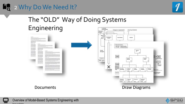 Overview of Model Based Systems Engineering Using Innoslate | PPTX | Operating Systems ...