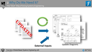 Overview of Model Based Systems Engineering Using Innoslate | PPTX | Operating Systems ...
