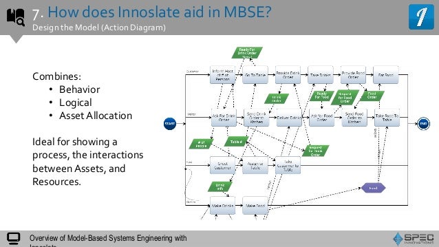 Overview of Model Based Systems Engineering Using Innoslate
