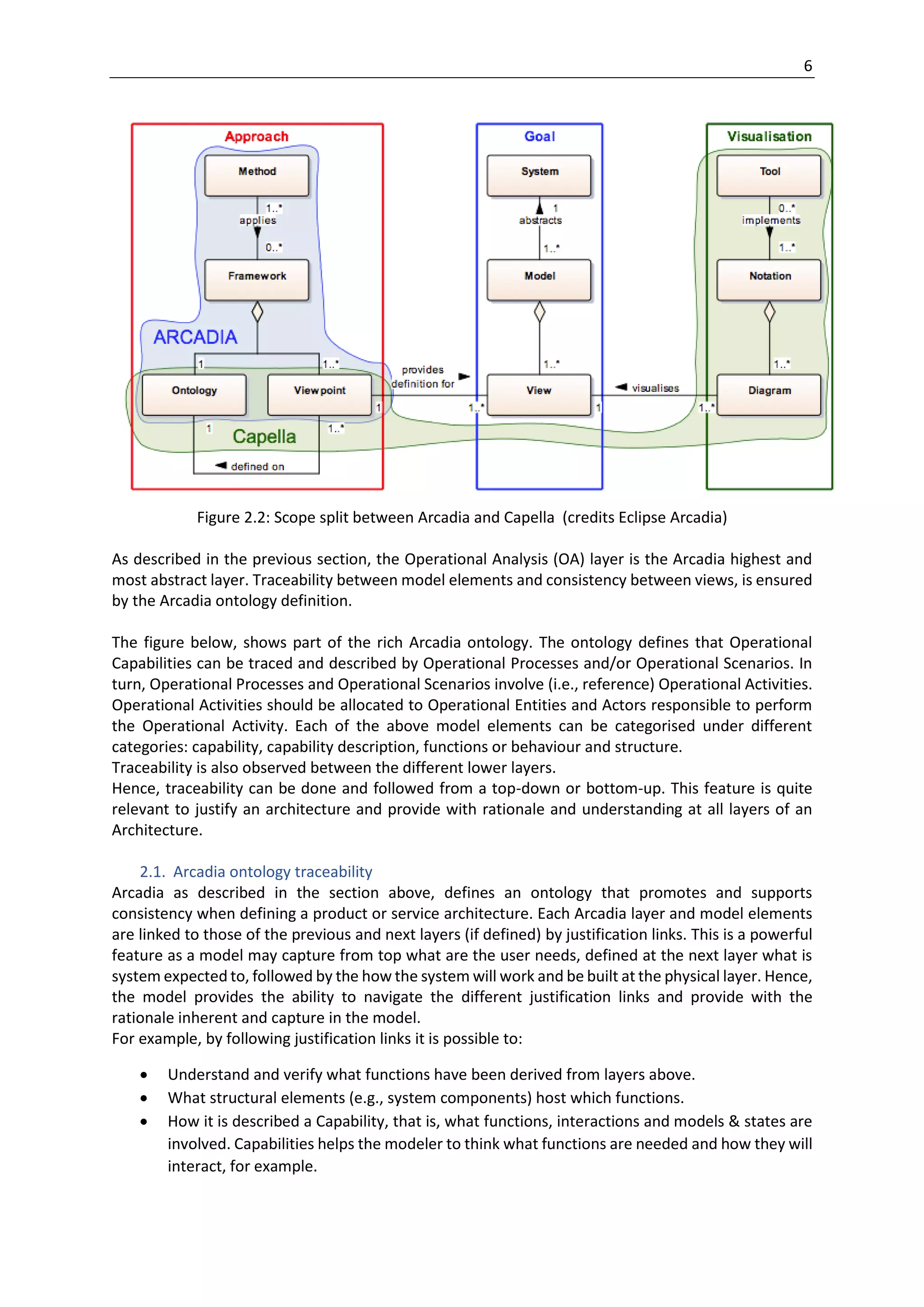 MBSE with Arcadia method.pdf