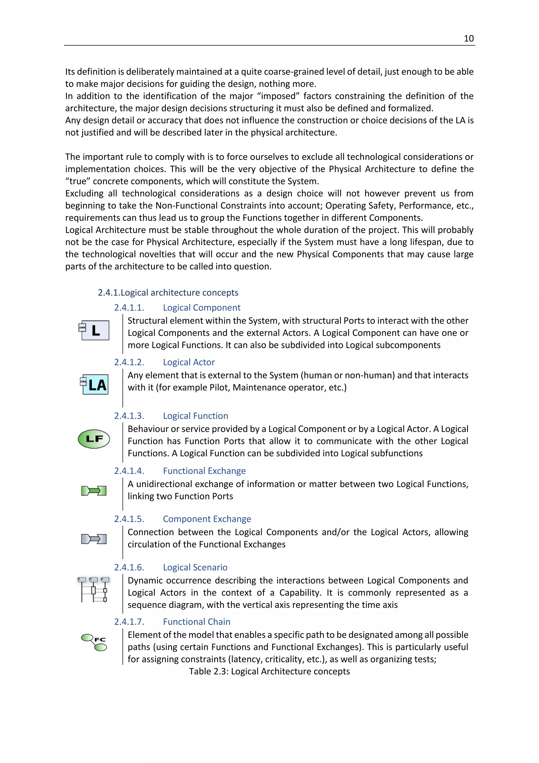 MBSE with Arcadia method.pdf
