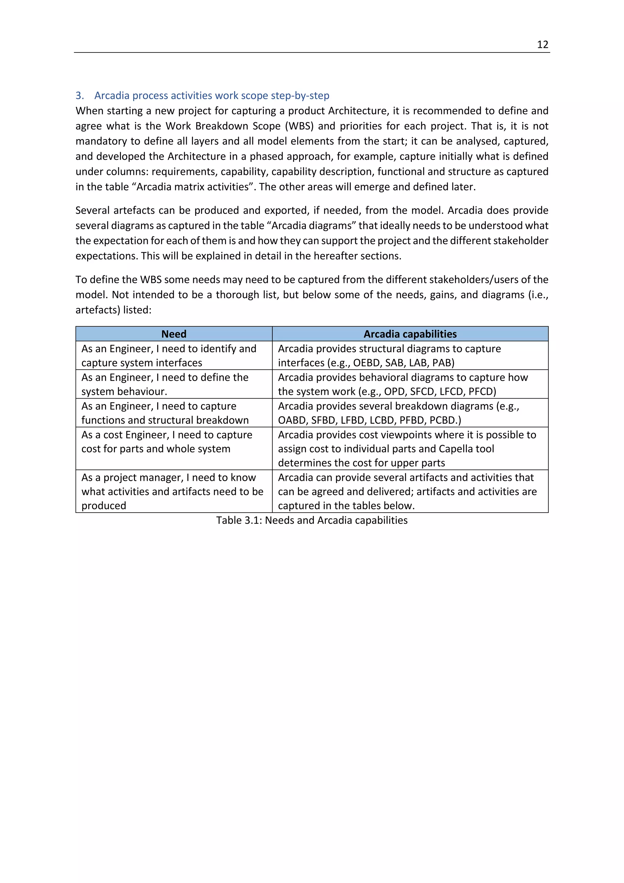 MBSE with Arcadia method.pdf