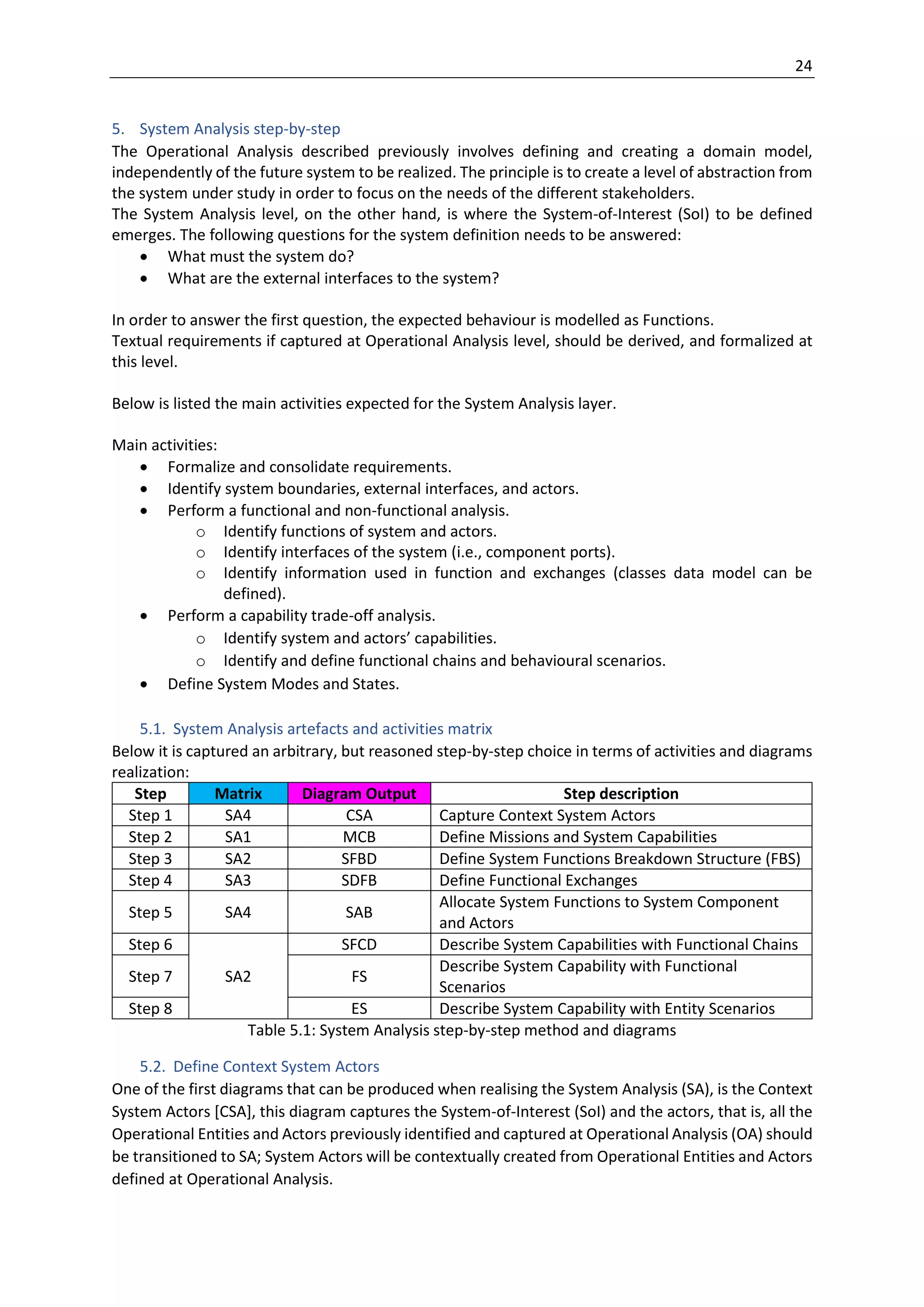 MBSE with Arcadia method.pdf