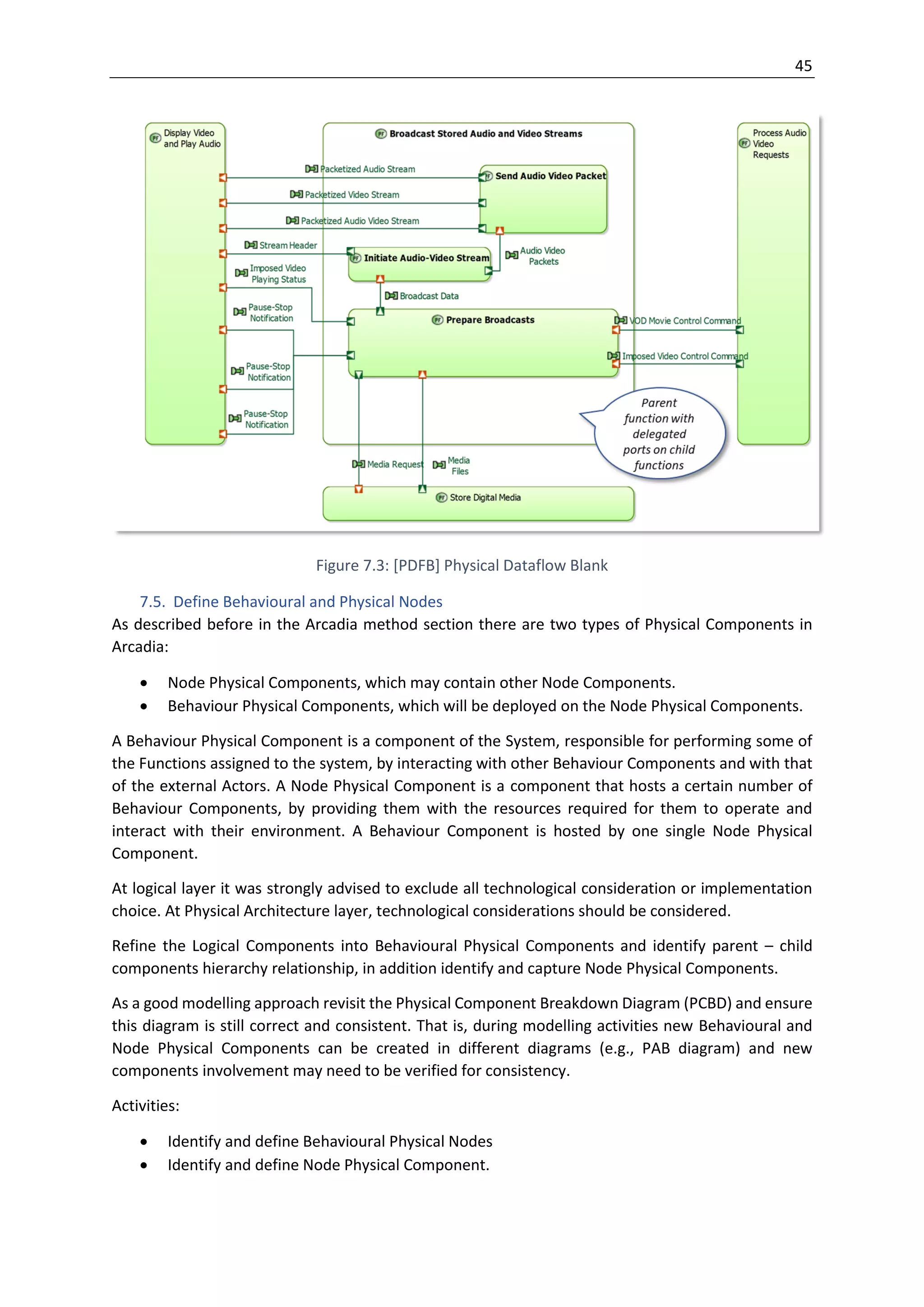 MBSE with Arcadia method.pdf