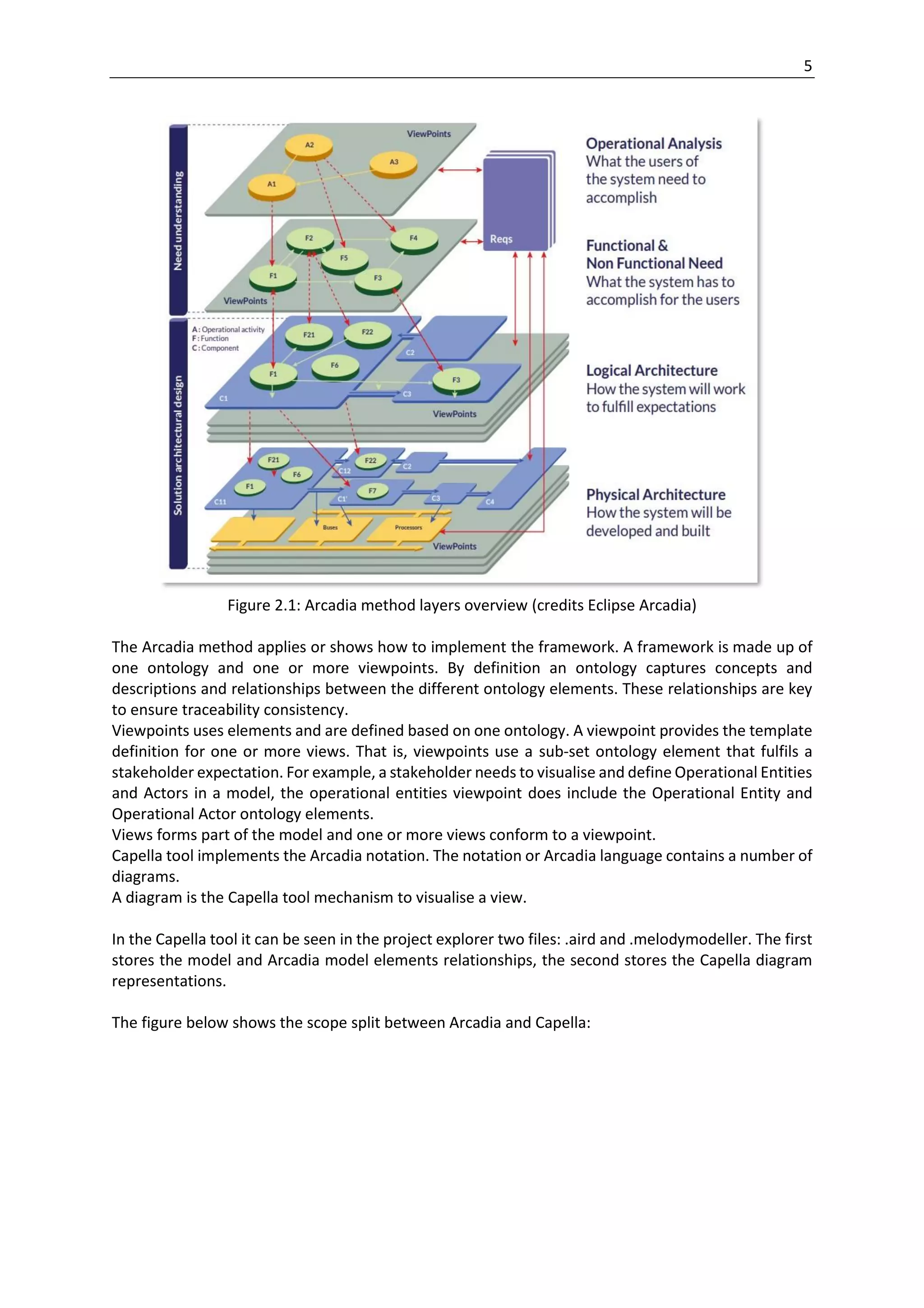 MBSE with Arcadia method.pdf
