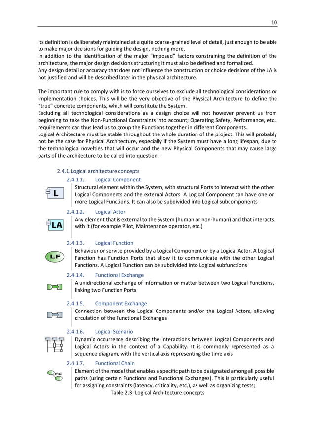 MBSE with Arcadia method.pdf | Programming Languages | Computing