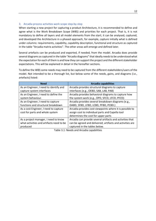 MBSE with Arcadia method.pdf