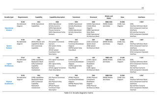 MBSE with Arcadia method.pdf