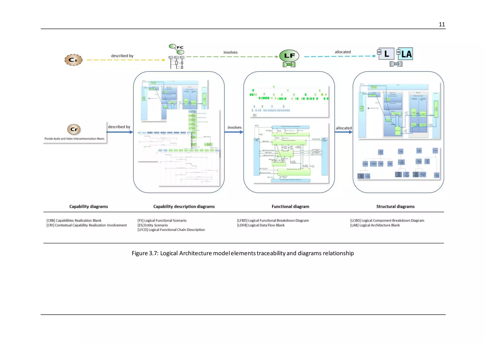 MBSE with Arcadia method step-by-step Logical Architecture.pdf