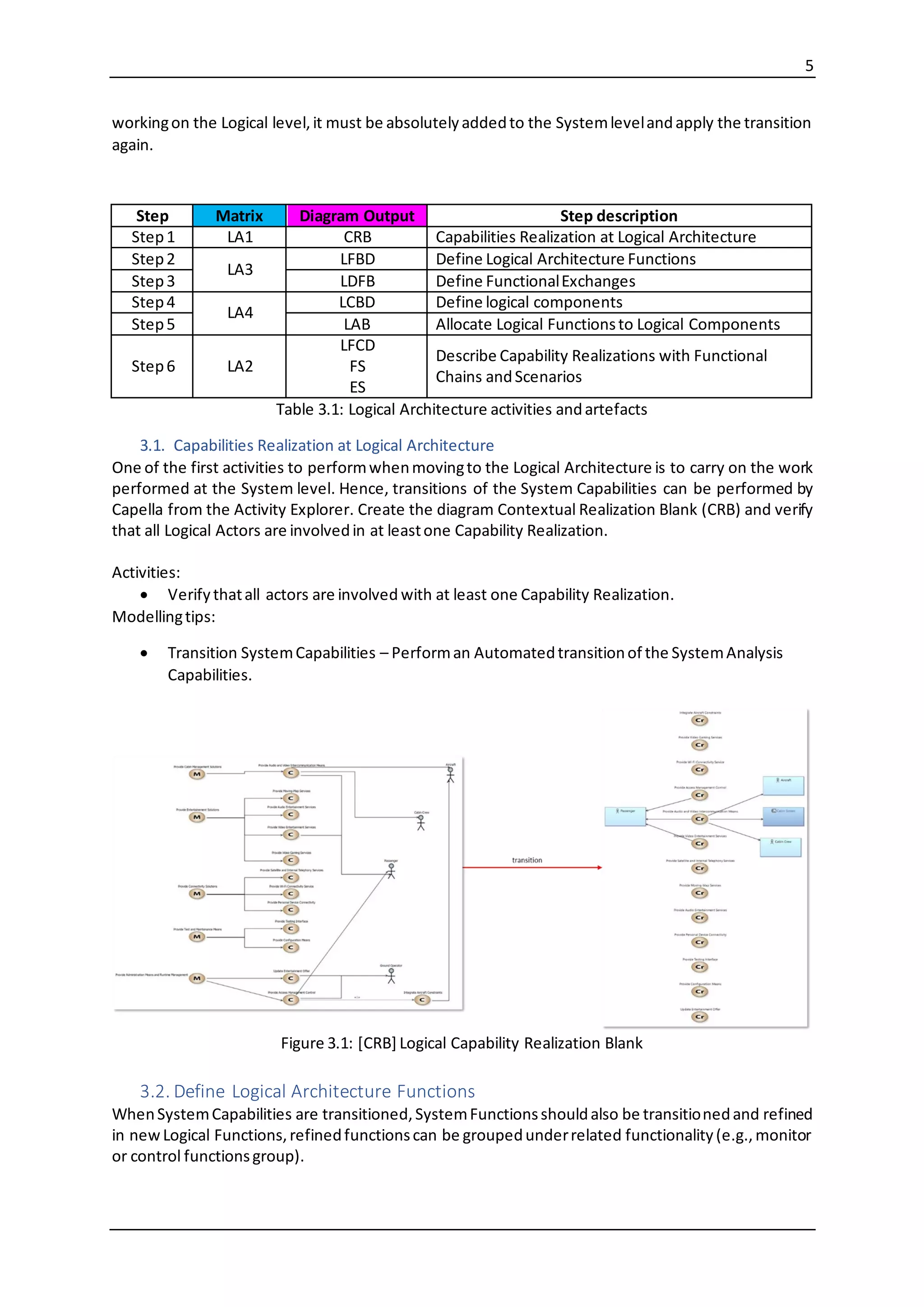 MBSE with Arcadia method step-by-step Logical Architecture.pdf