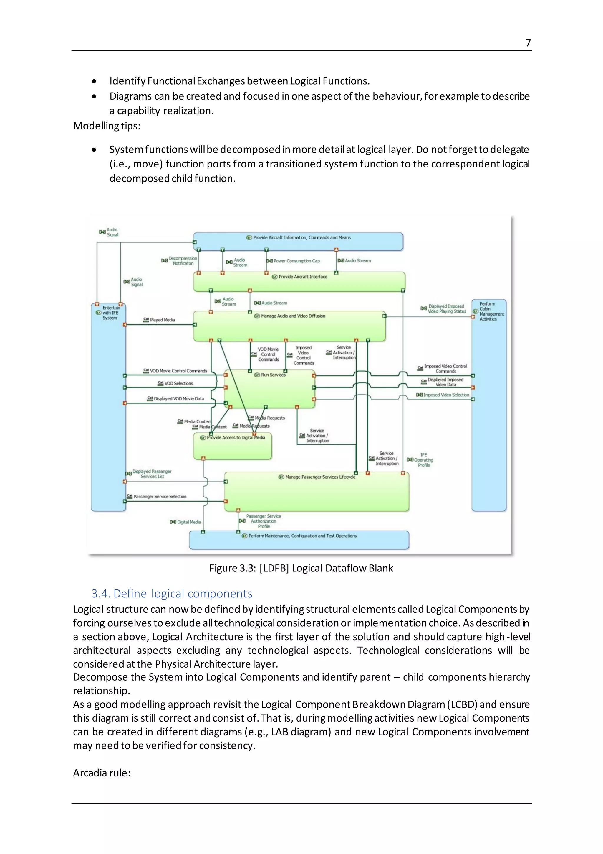 MBSE with Arcadia method step-by-step Logical Architecture.pdf