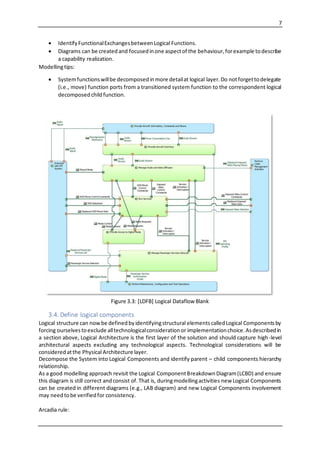 MBSE with Arcadia method step-by-step Logical Architecture.pdf