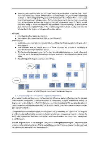 MBSE with Arcadia method step-by-step Logical Architecture.pdf