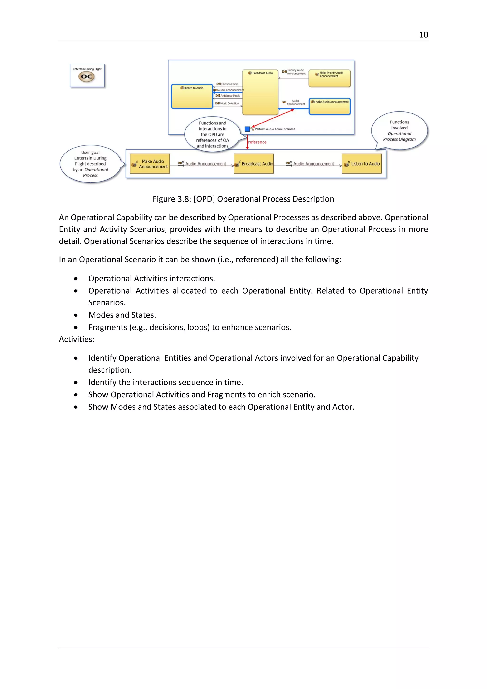 MBSE with Arcadia method step-by-step Operational Analysis.pdf