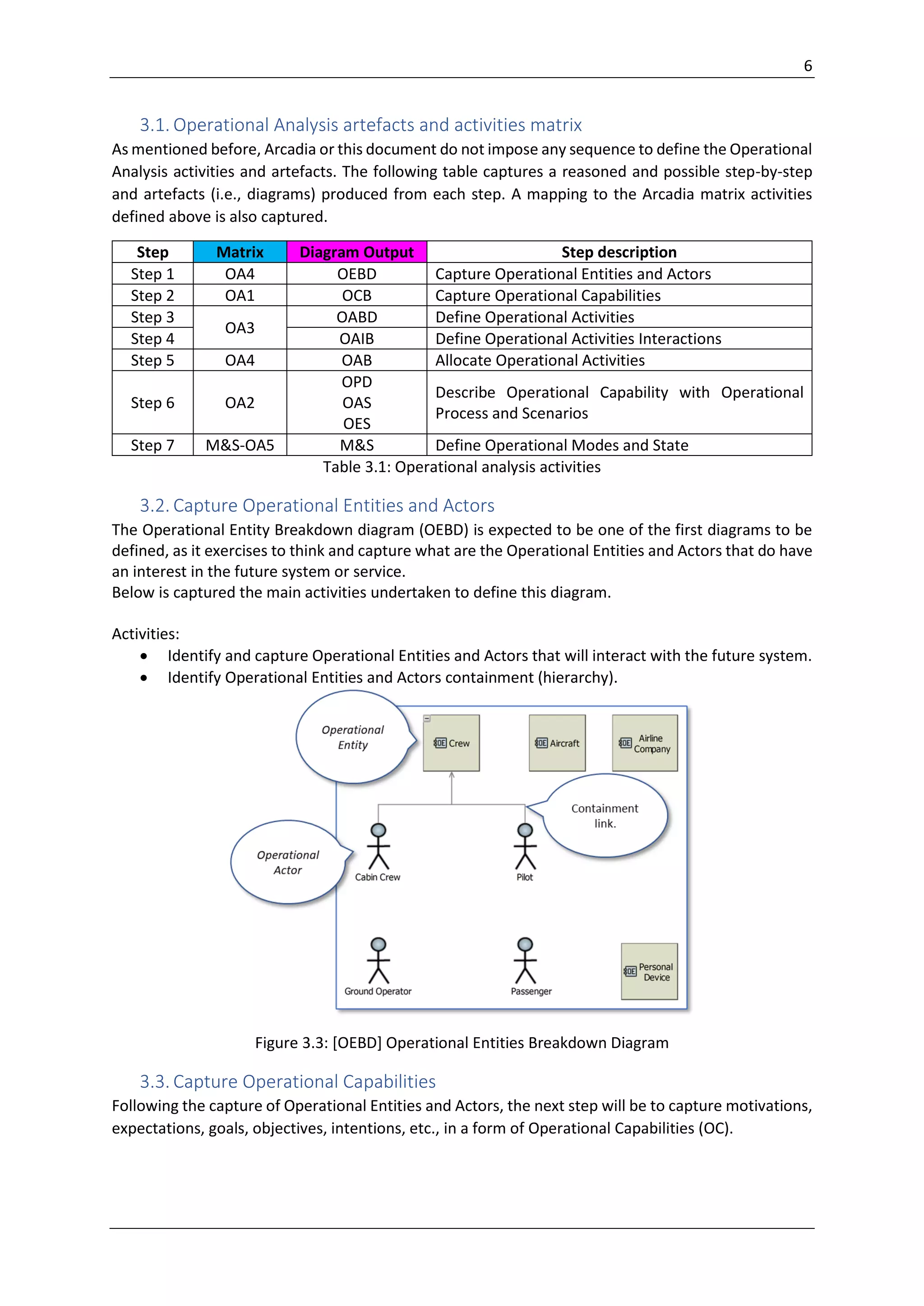 MBSE with Arcadia method step-by-step Operational Analysis.pdf