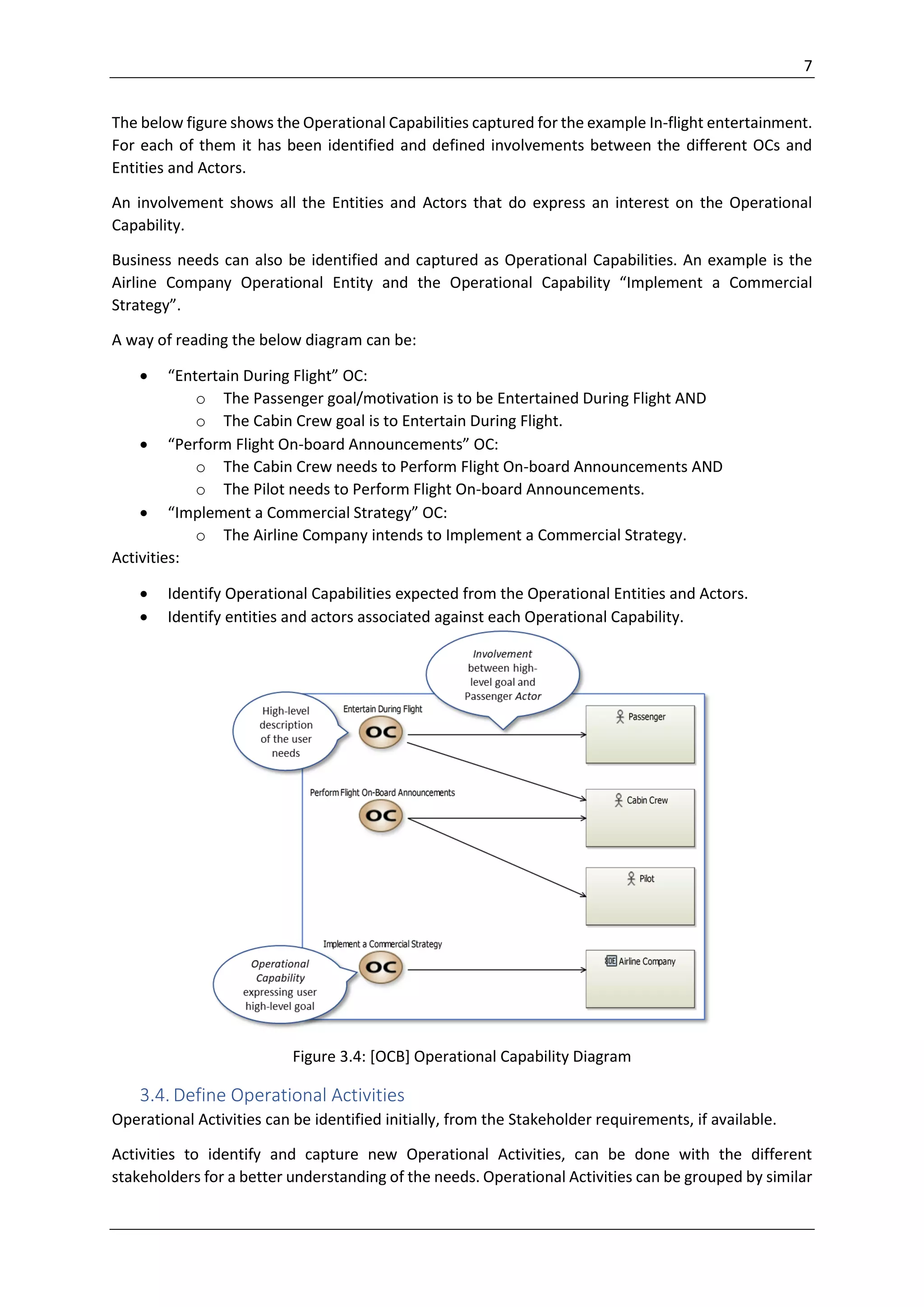 MBSE with Arcadia method step-by-step Operational Analysis.pdf