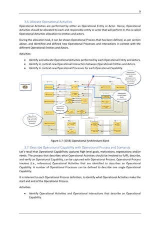 MBSE with Arcadia method step-by-step Operational Analysis.pdf