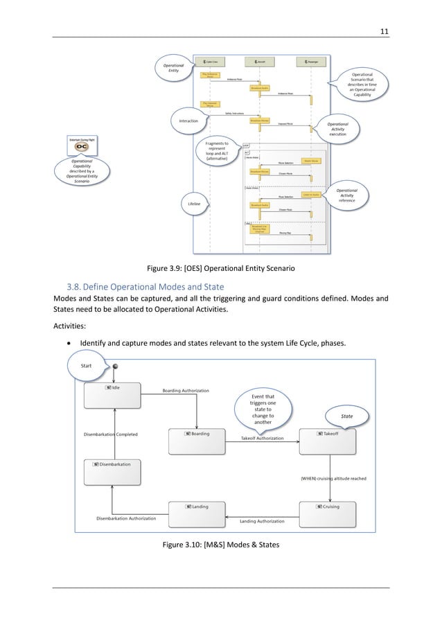 MBSE with Arcadia method step-by-step Operational Analysis.pdf