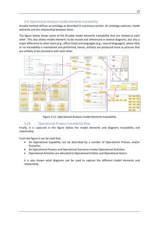 MBSE with Arcadia method step-by-step Operational Analysis.pdf