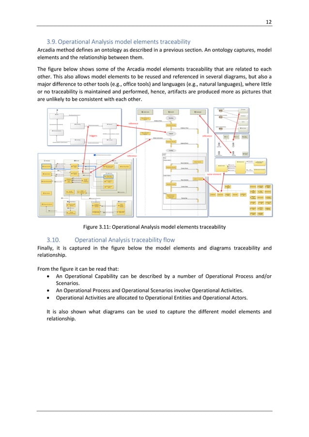 MBSE with Arcadia method step-by-step Operational Analysis.pdf
