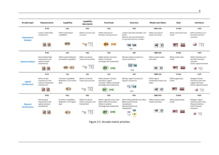 MBSE with Arcadia method step-by-step Operational Analysis.pdf
