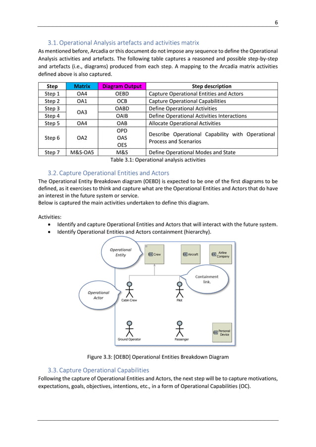 MBSE with Arcadia method step-by-step Operational Analysis.pdf